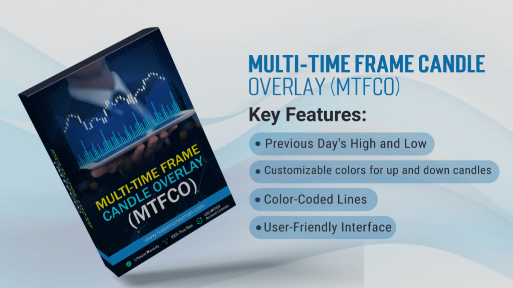 Multi-Time frame Candle Overlay (MTFCO) – Forex Money Man