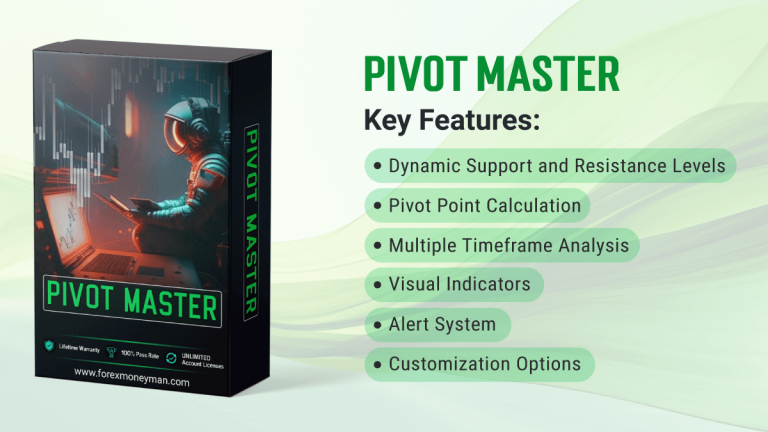 Pivot Master - Forex Money Man